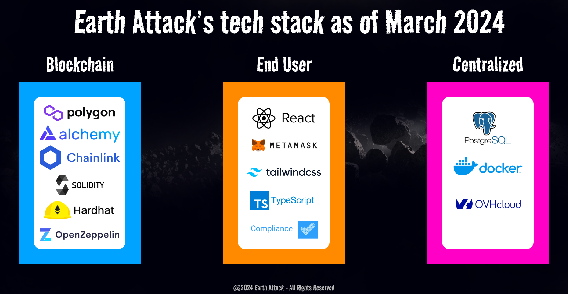Earth Attack | Whitepaper - Earth Attack